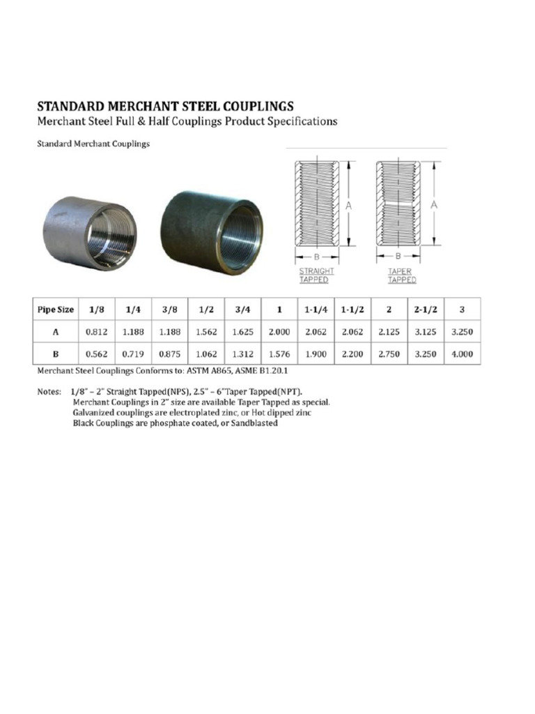 Galvanized Coupling DataSheet | PDF