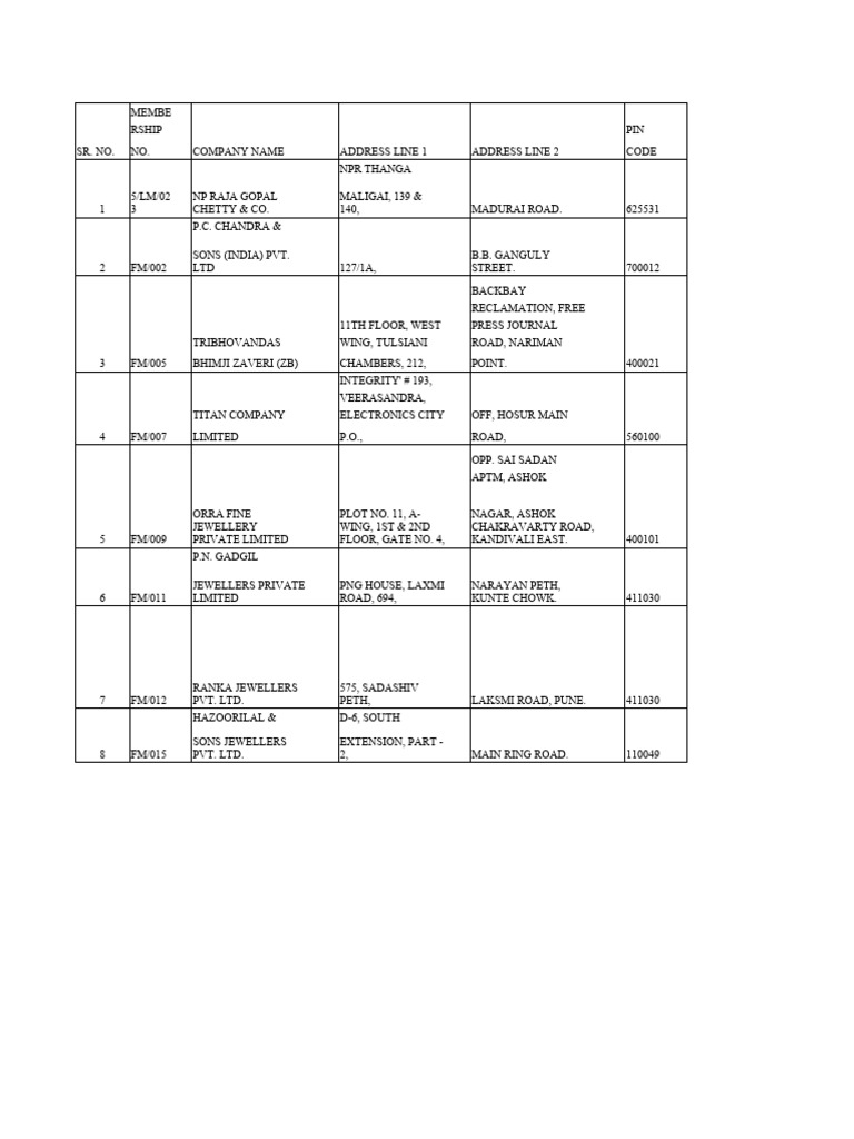 Large Retailer 2020 | PDF | Jewellery | Softlines (Retail)