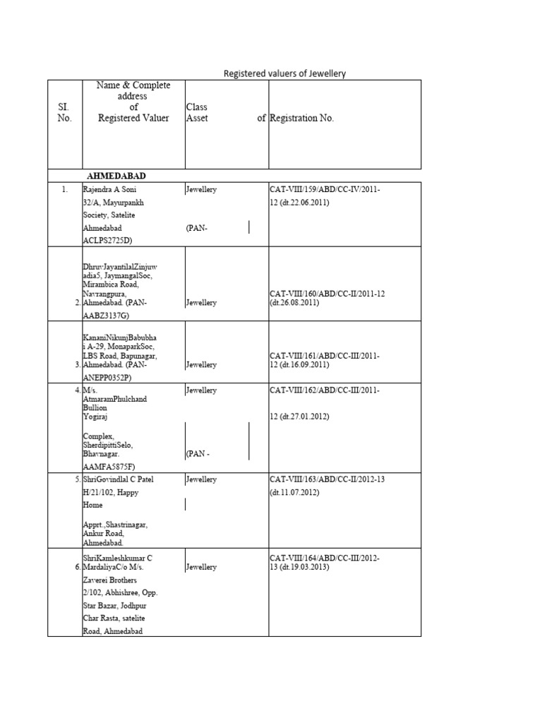 Registered Jewellery Valuers List | PDF