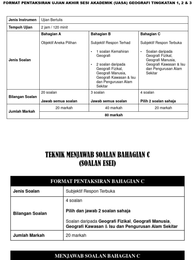FORMAT PENTAKSIRAN UJIAN AKHIR SESI AKADEMIK (UASA) GEOGRAFI TINGKATAN ...