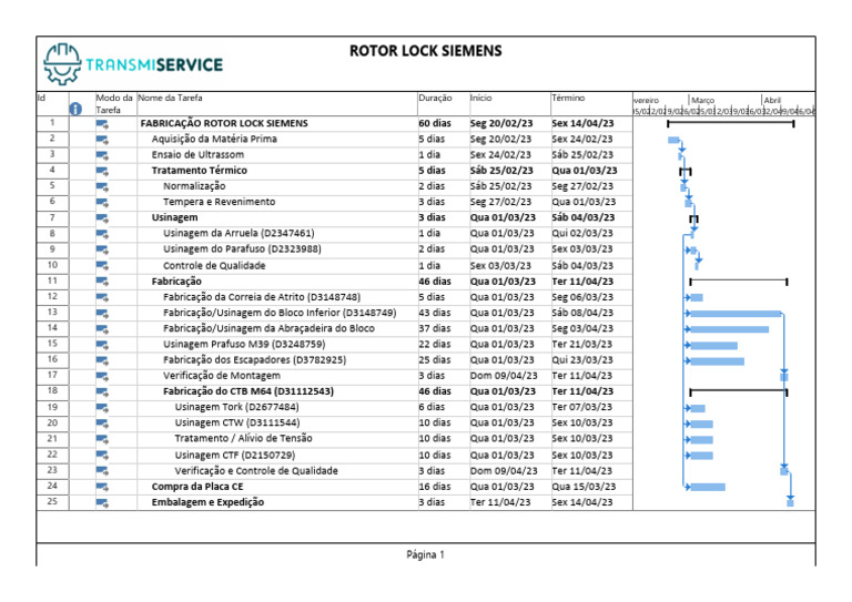 Rotor Lock Siemens | PDF