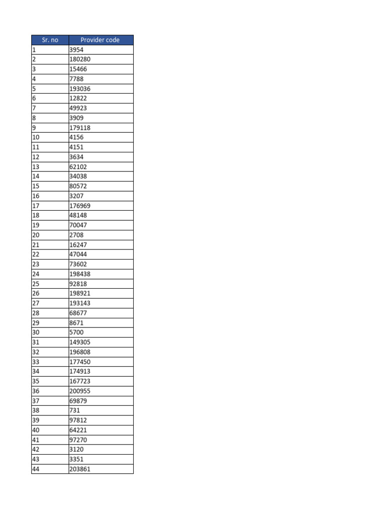 Paramount Health Hospital List | PDF