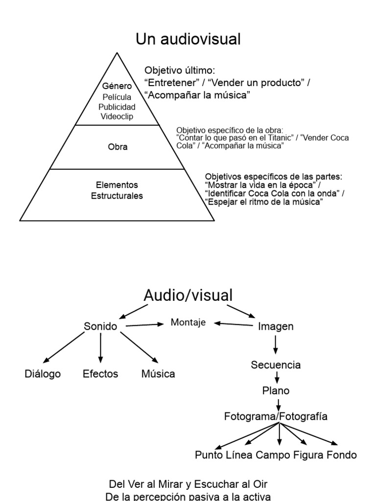 Clase 1, La Percepción Humana | PDF