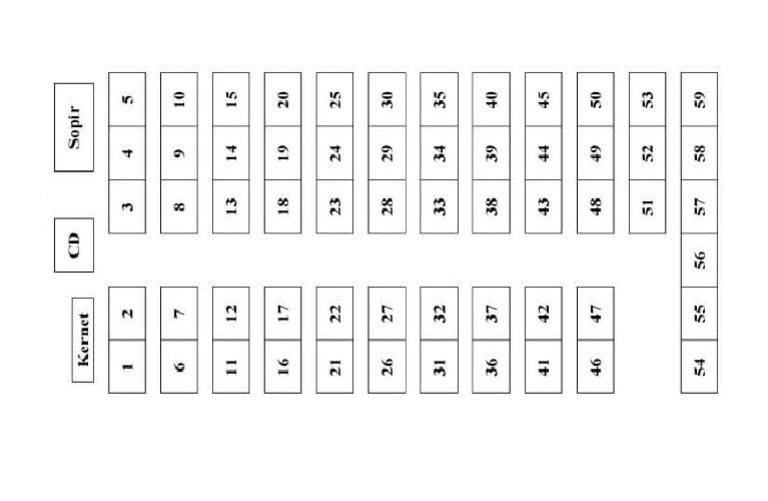 Nomer Kursi Bis | PDF