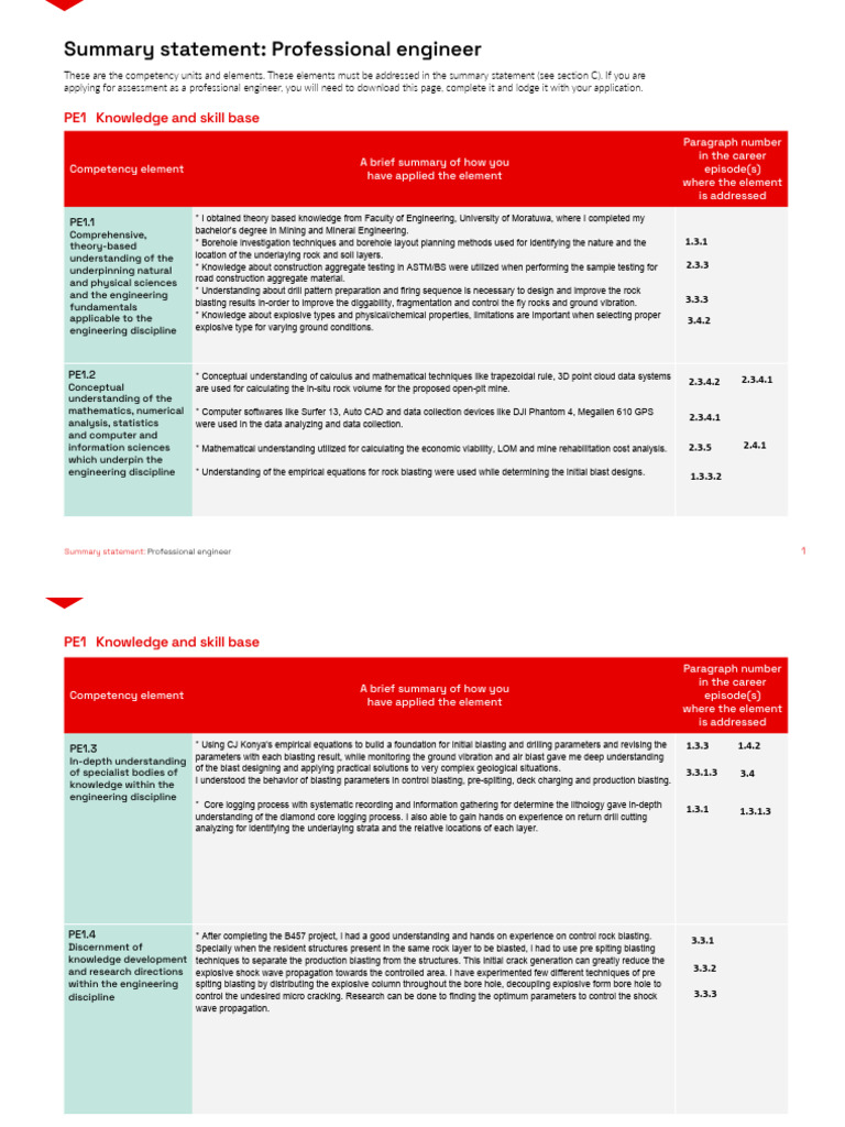 Professional Engineer Summary Statement Iresh | PDF | Engineering ...