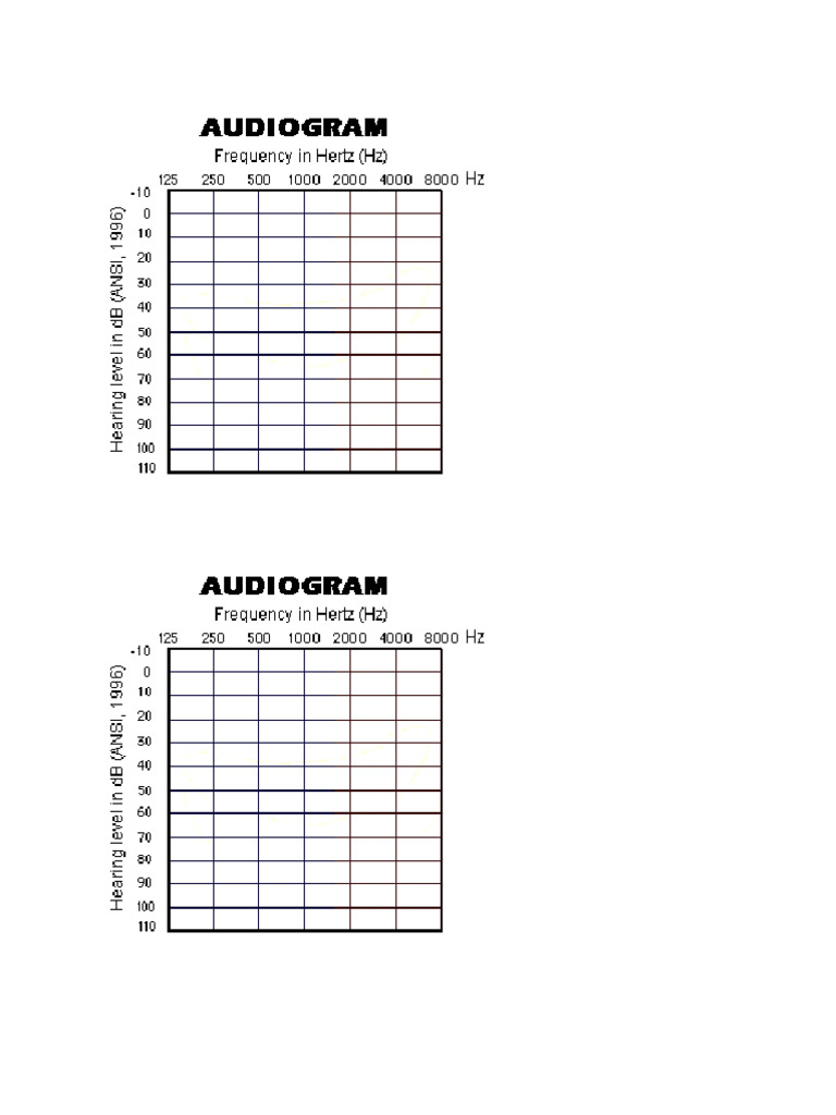 Audio Gram | PDF