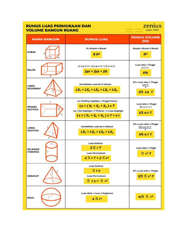 Rumus Luas Permukaan Dan Volume Bangun Ruang | PDF