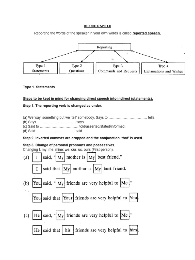 Reported Speech-Rules English | PDF | Grammar | Linguistics