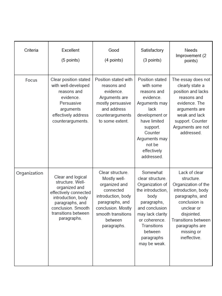 Criteria | PDF | Argument | Human Communication
