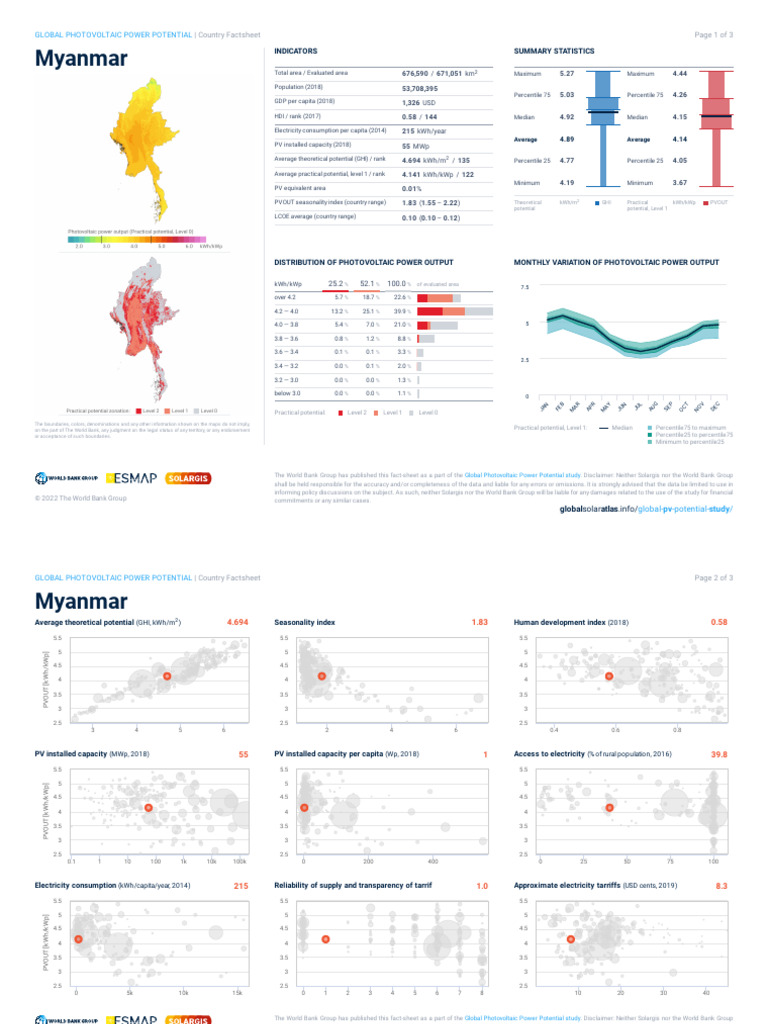Myanmar Photovoltaic Power Potential Data | PDF | Photovoltaics | Solar ...