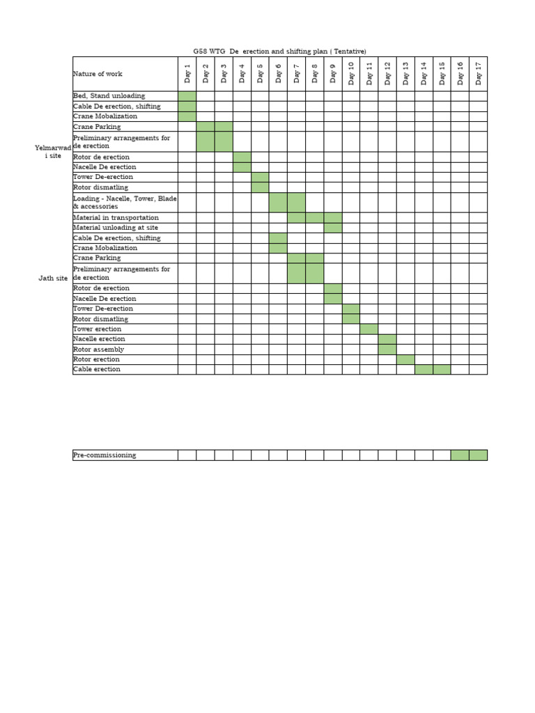 Work Schedule | PDF | Crane (Machine) | Machines