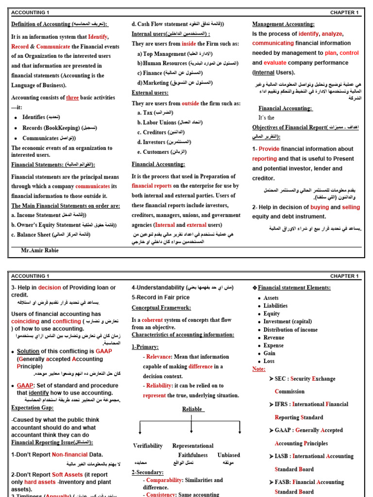 Identify Record Communicate Inside Identify Analyze Communicating | PDF ...