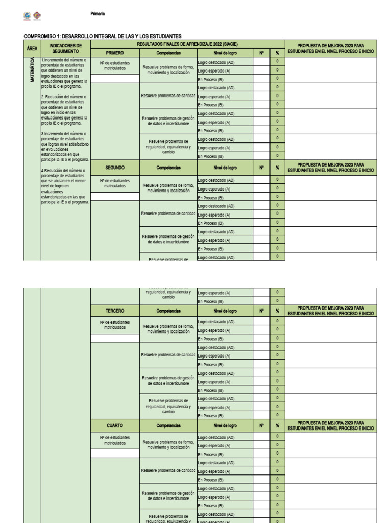 IGA EBR Primaria 2022 | PDF