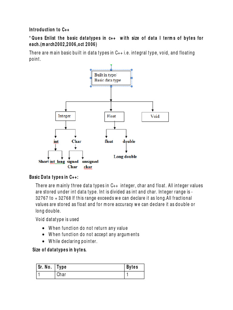 XI Computer Sci Notes For Terminal | PDF