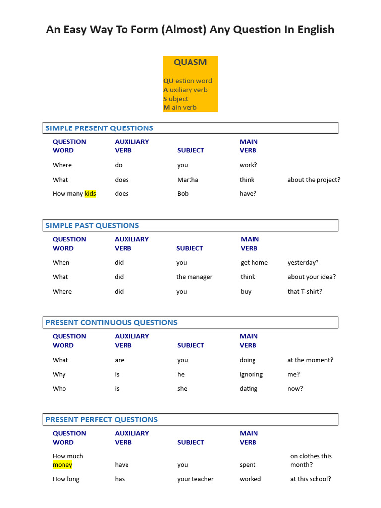 How To Form Questions | PDF | Verb | English Language