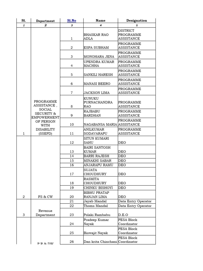 Data Sheet For Salary Statement, Gajapati - XLSX Gosani Block RH ...