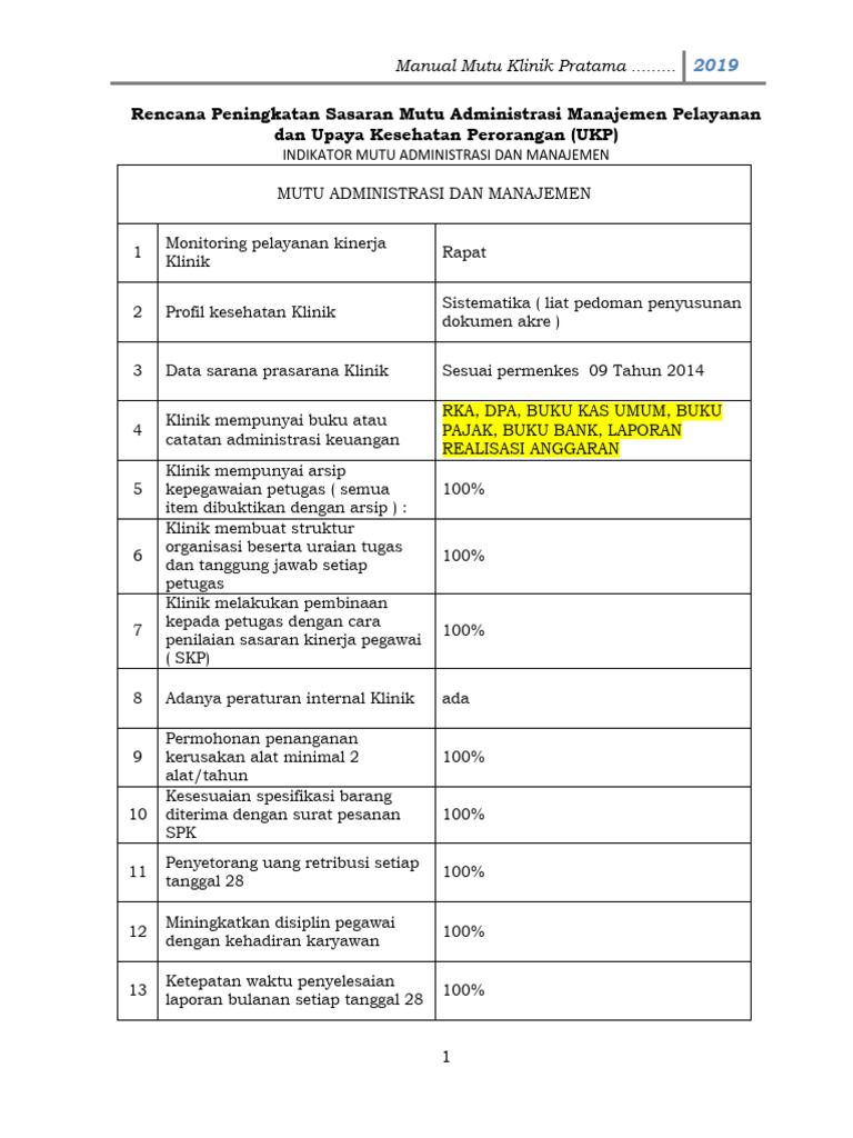 Contoh Indikator Mutu | PDF