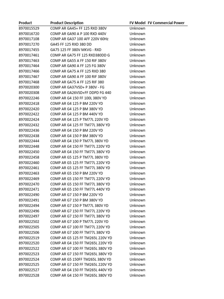 Missing Engineering Master Data AII - BRD | PDF