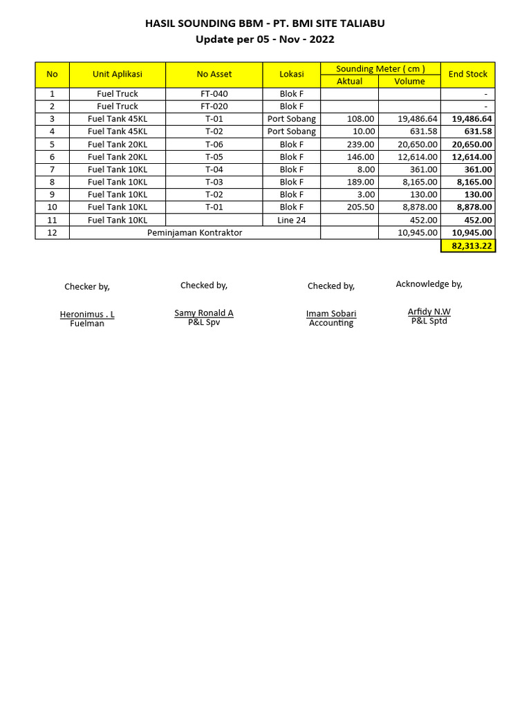 Table Sounding BBM | PDF | Volume | Length