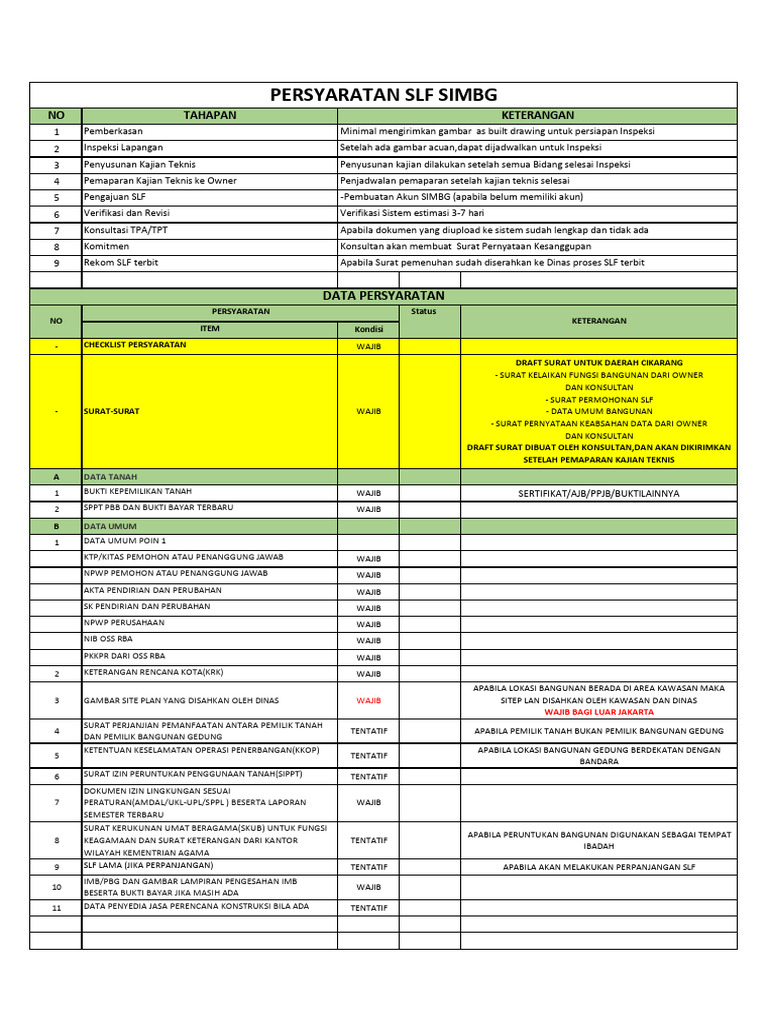Persyaratan SLF Simbg. | PDF