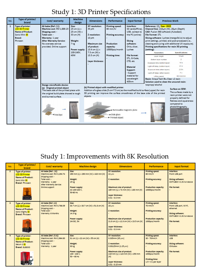 3D Printers' Specifications | PDF