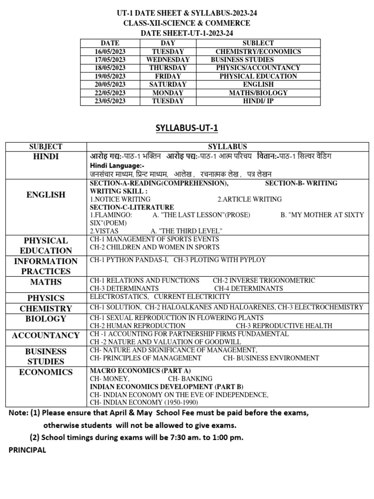 Class-Xii - Sci & Com Ut-1 Syllabus | PDF | Economies