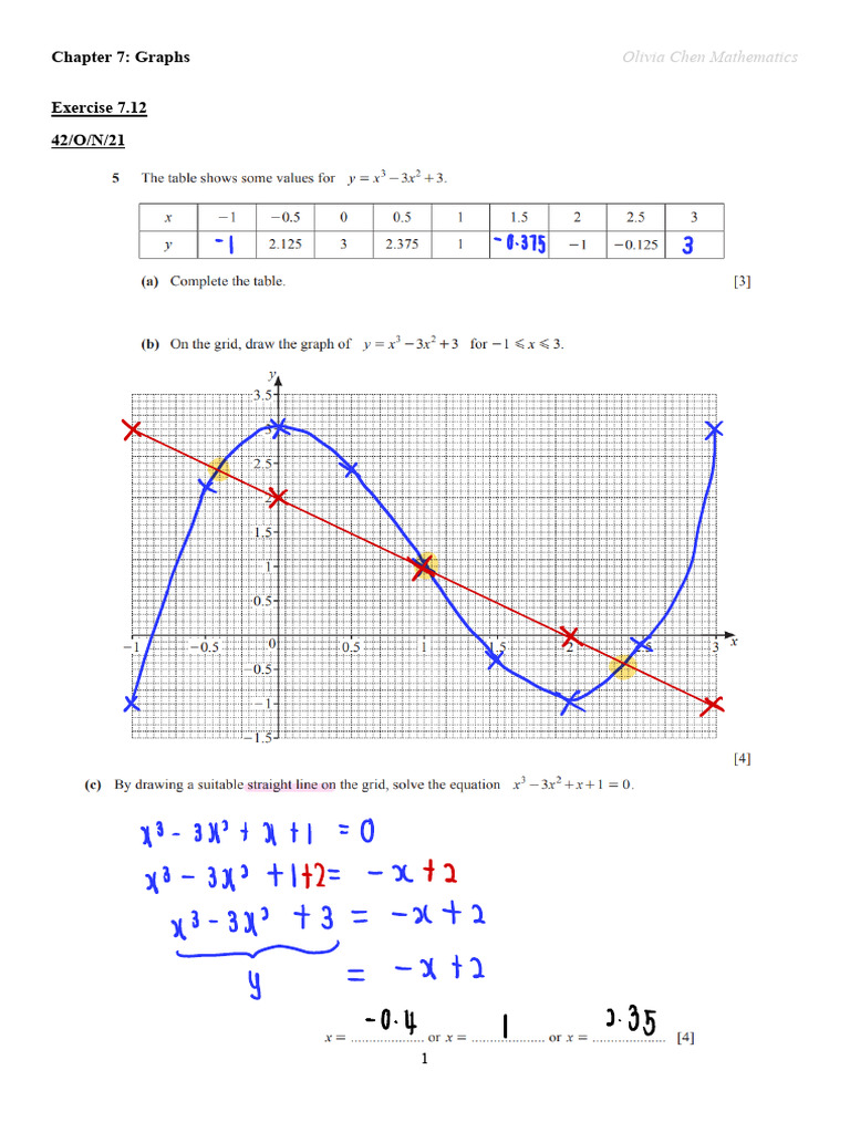 Chapter 7 - Graphs of Functions (Ex 7.12 - Ex 7.13) Answers | PDF ...