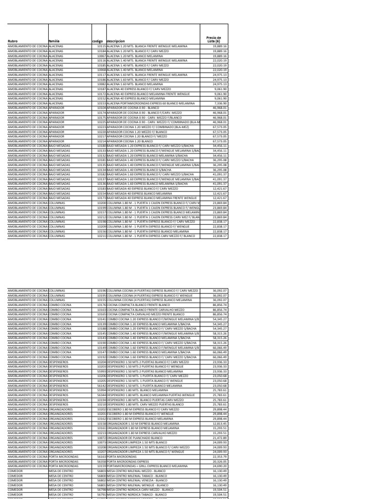Lista de Precios Vigencia 16 08 2023 | PDF