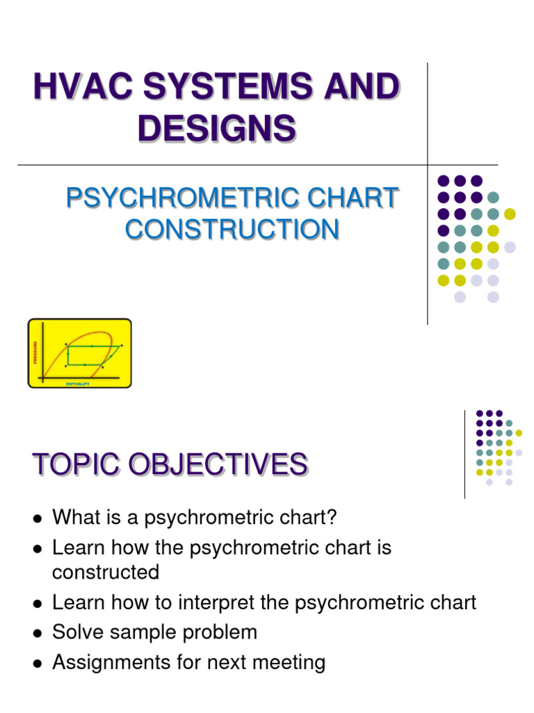 HVAC Psychrometric Chart Construction | PDF