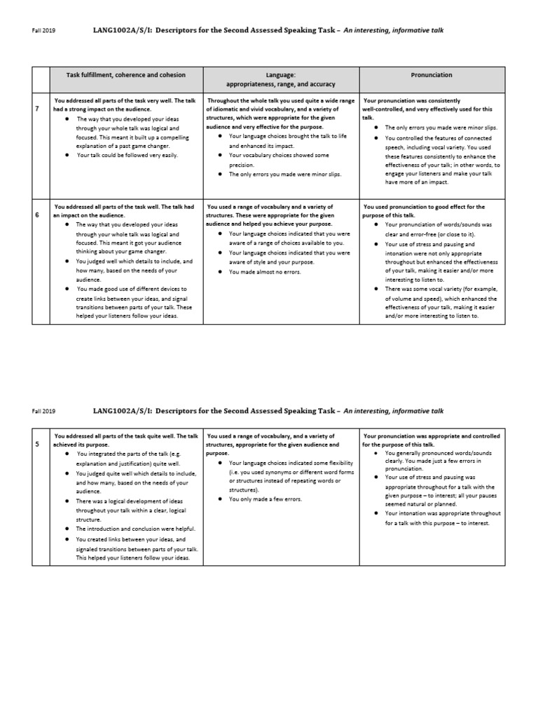 LANG1002 2019 Descriptors Speaking2 PDF | PDF | Career & Growth ...