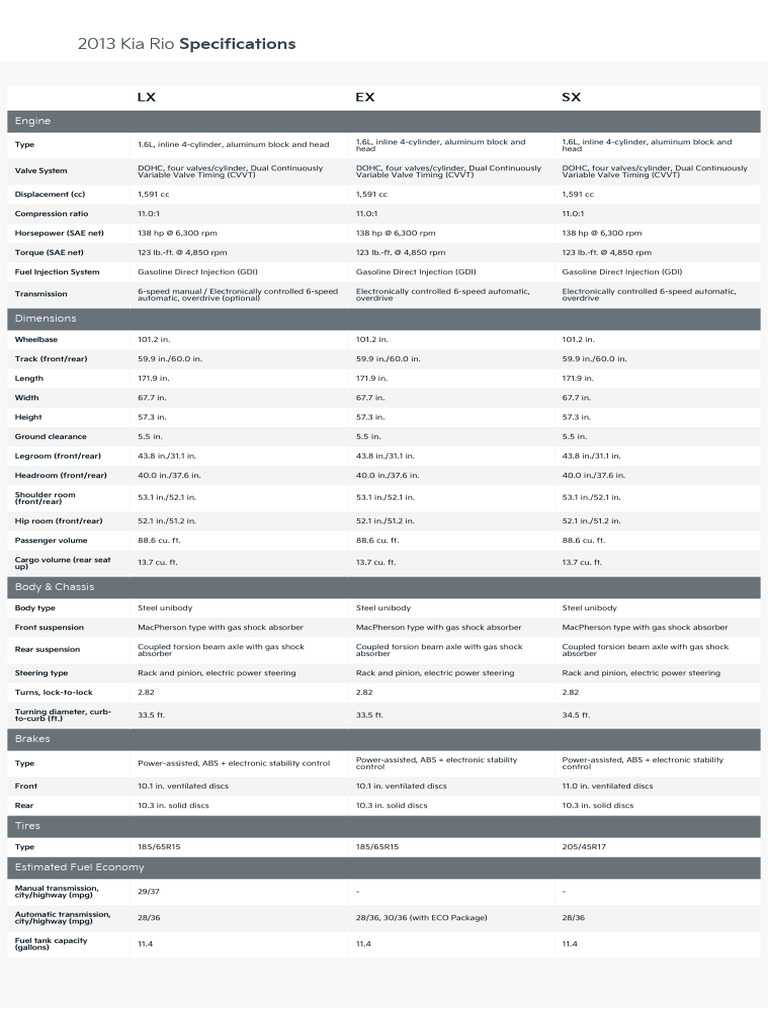 Specifications | PDF