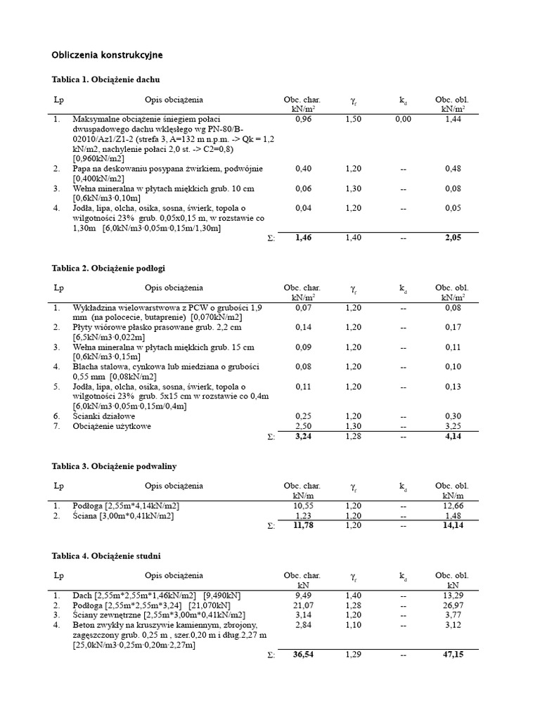 Obliczenia Konstrukcyjne | PDF