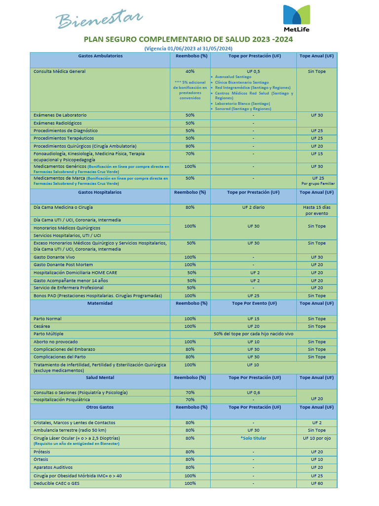 PLAN COMPLEMENTARIO DE SALUD FALP 2023-2024 | PDF | Farmacia | Cuidado de la salud