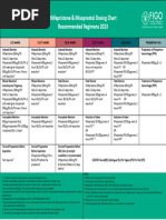 FIGO MifeMiso Chart 11 2023 FINAL - 0 | PDF | Abortion | Human Pregnancy