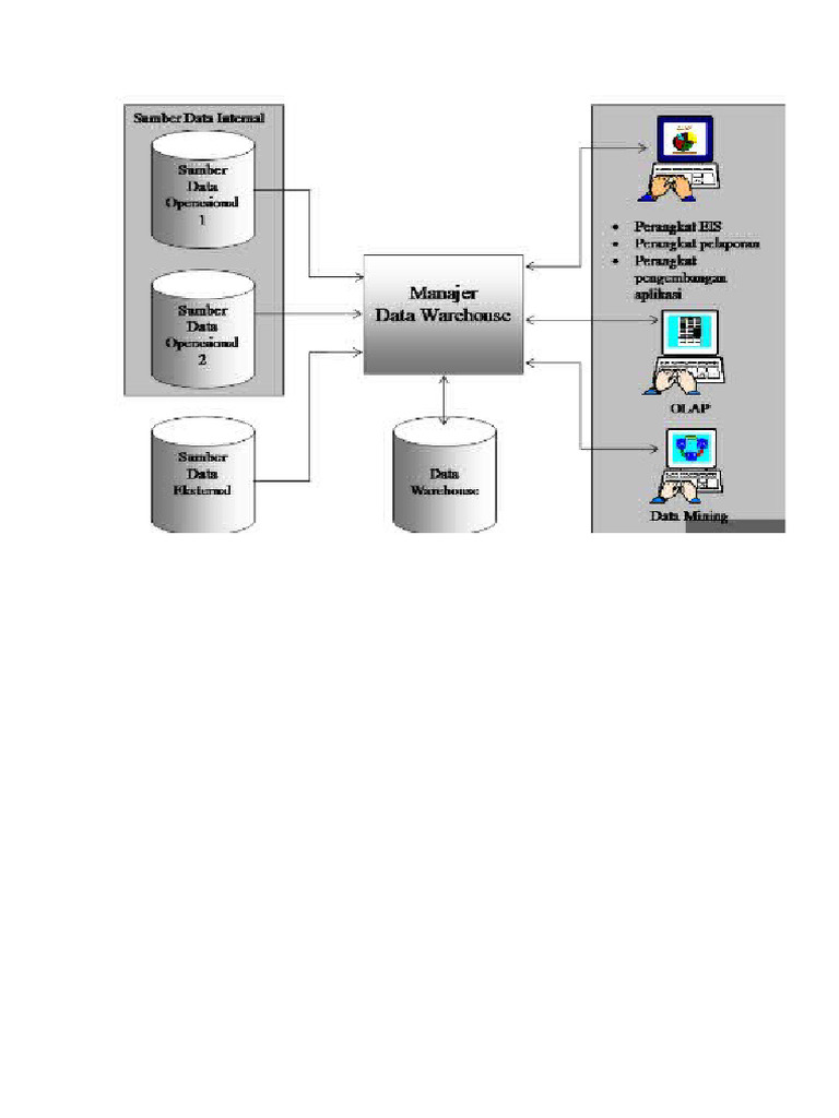 Alur Data Penyimpanan | PDF