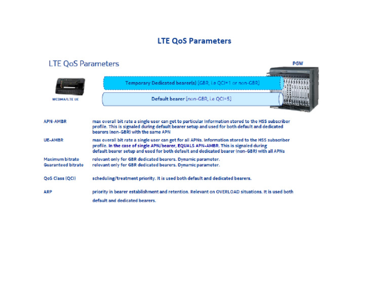 LTE QoS Parameters | PDF LTE QoS Parameters | PDF