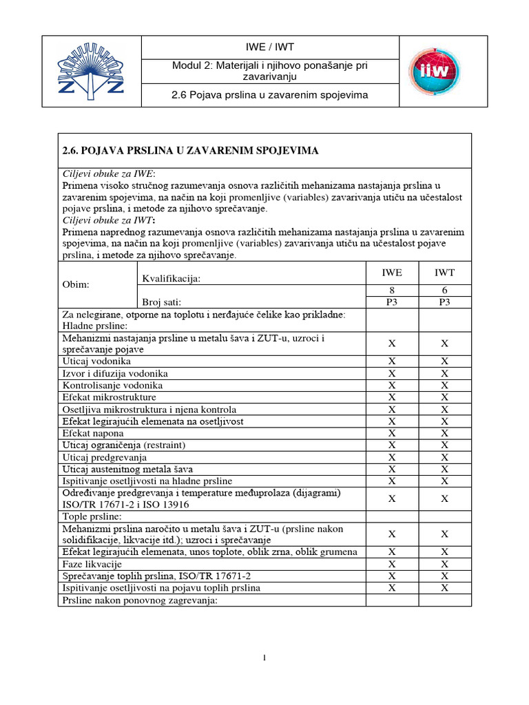 2019 - 2.6. Pojava Prslina U Zavarenim Spojevima | PDF