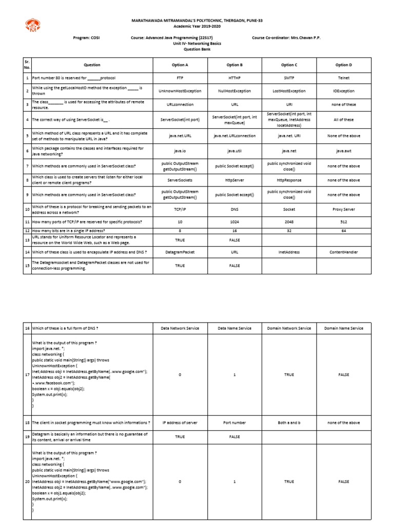 Unit IV | PDF | Port (Computer Networking) | Internet Protocol Suite