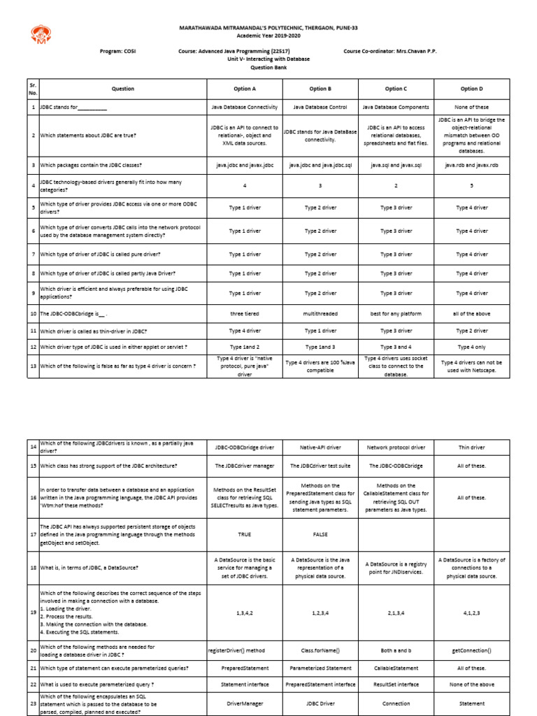 Unit V | PDF | Databases | Software Development