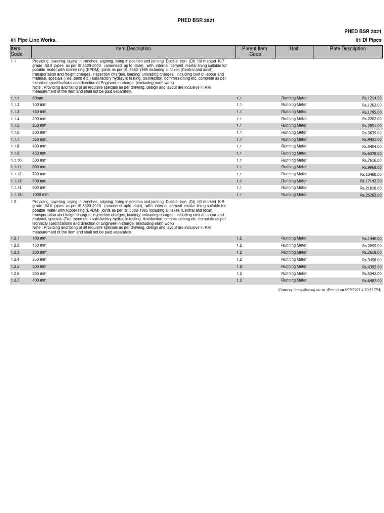 Rajasthan PHED BSR 2021 | PDF | Pipe (Fluid Conveyance) | Plumbing