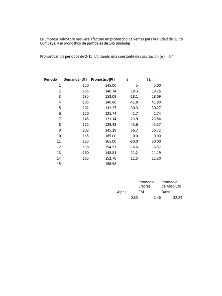 Tarea Anova | PDF | Análisis de variación | Diferencia