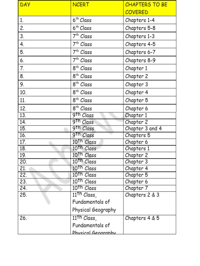 MCQs Based On Geography | PDF | Atmosphere Of Earth | Igneous Rock