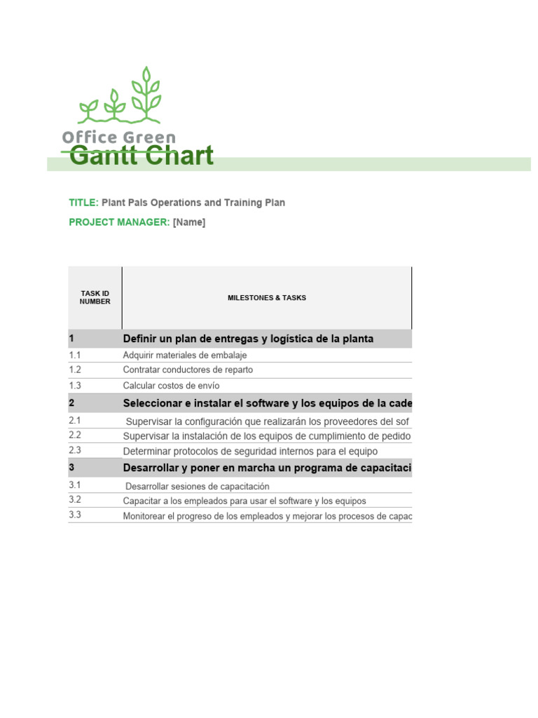 Plant Operations Activity Chart | PDF | Informática