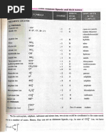 Table of Common Ligands | PDF