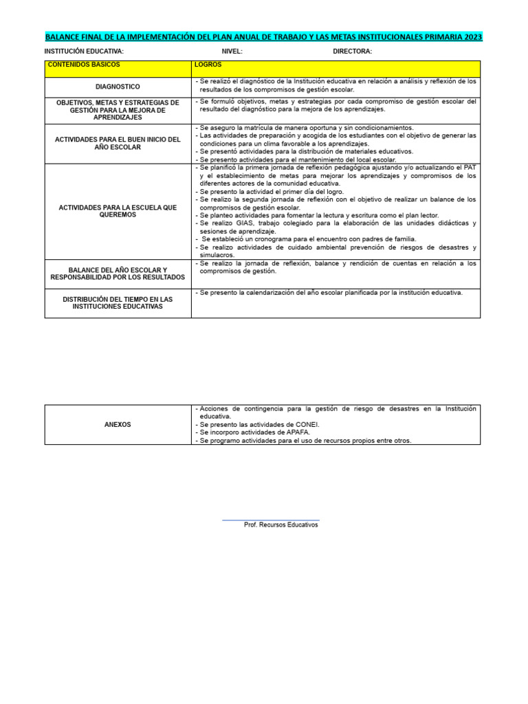 Balance Final de La Implementación Del Plan Anual de Trabajo y Las ...