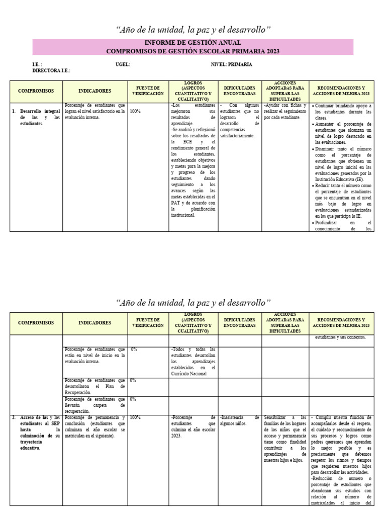 Informe de Gestión Anual 2023 | PDF | Enseñando | Maestros