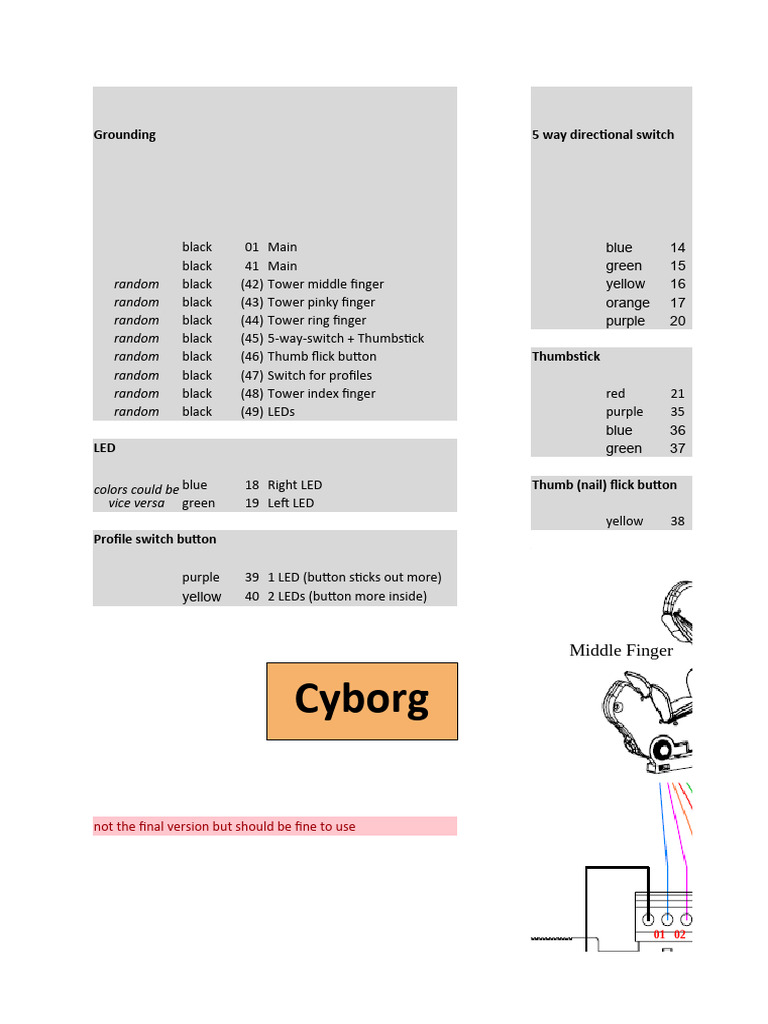 Azeron Circuit Layout | Download Free PDF | Finger | Limbs (Anatomy)