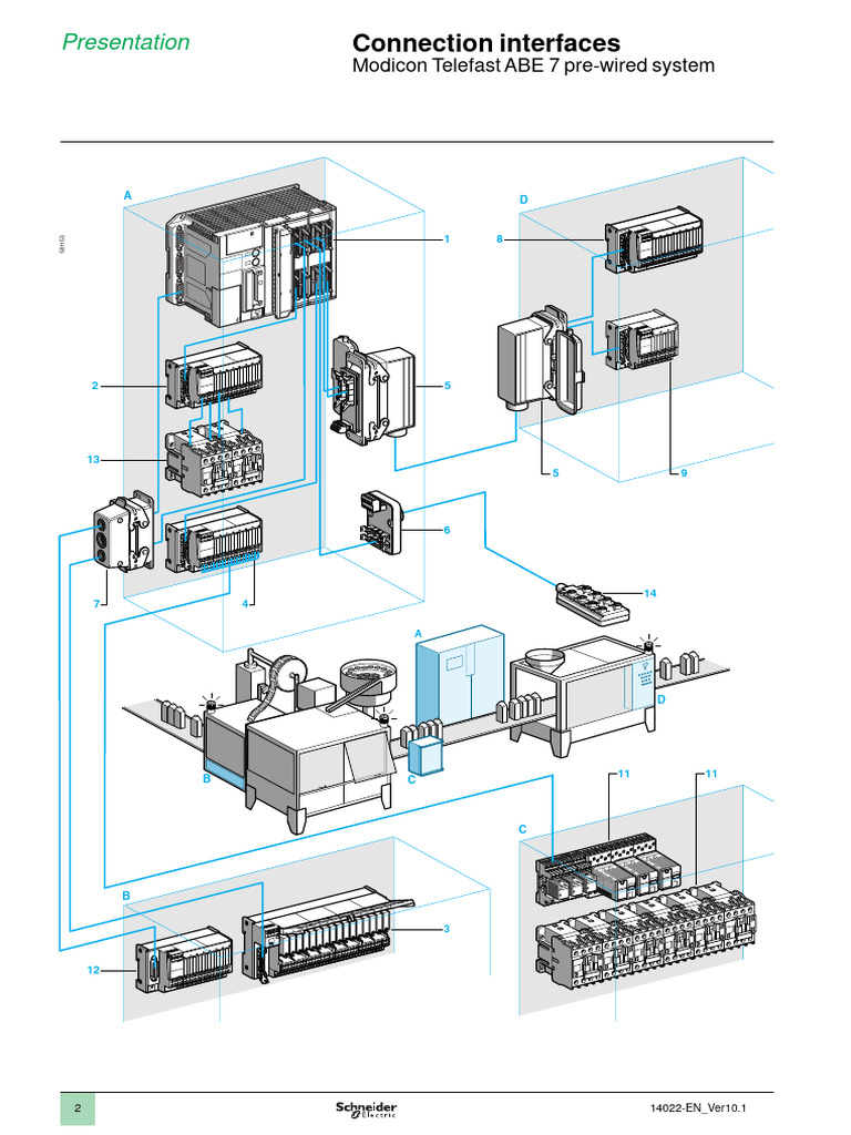 Connection Interfaces: Presentation | PDF | Programmable Logic Controller | Electrical Connector