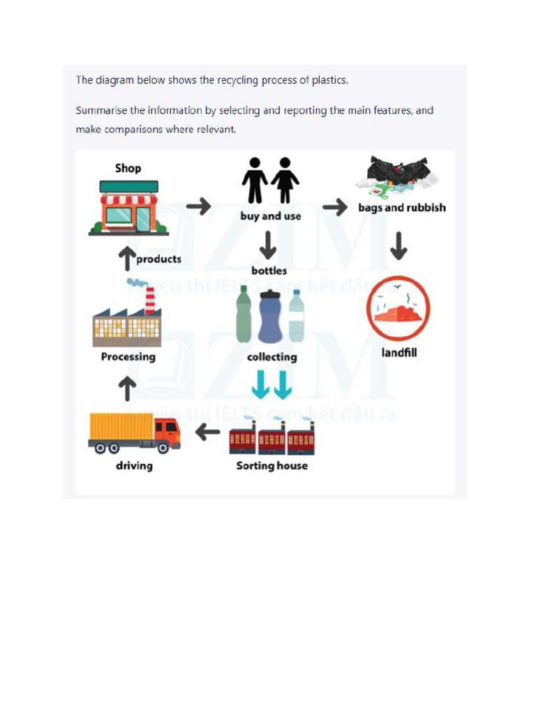 MAP AND PROCESS Tasks | PDF