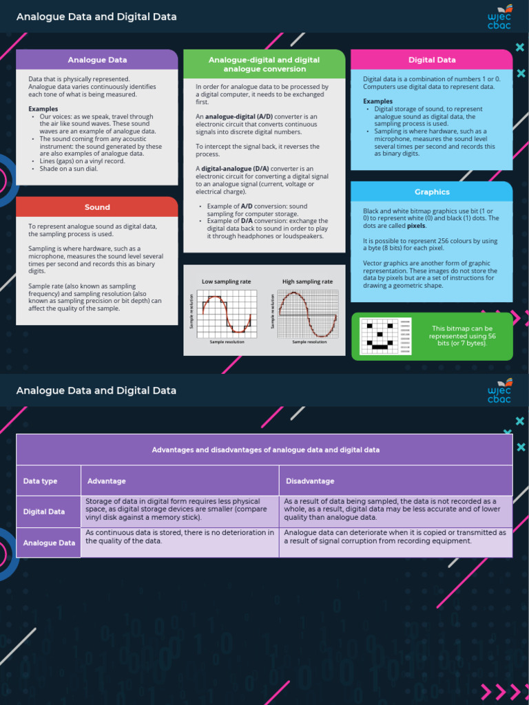 1 Analogue Data and Digital Data | PDF